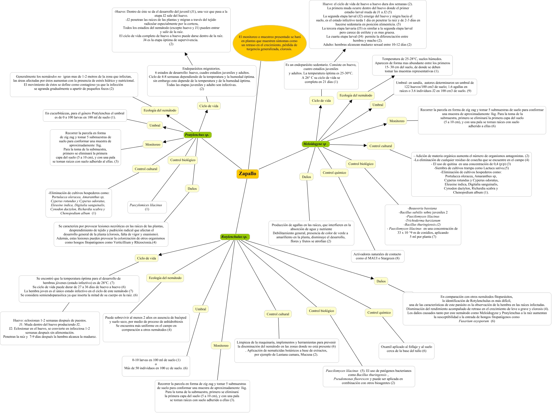mapa nemátodos FINAL!!!